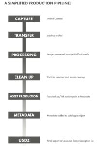 Photogrammetry – RSC Interdisciplinary